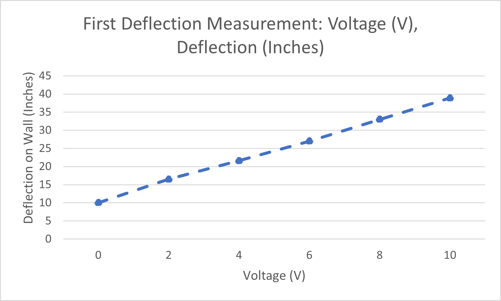 Historical Application of Ballistic Galvanometers in Teaching ...